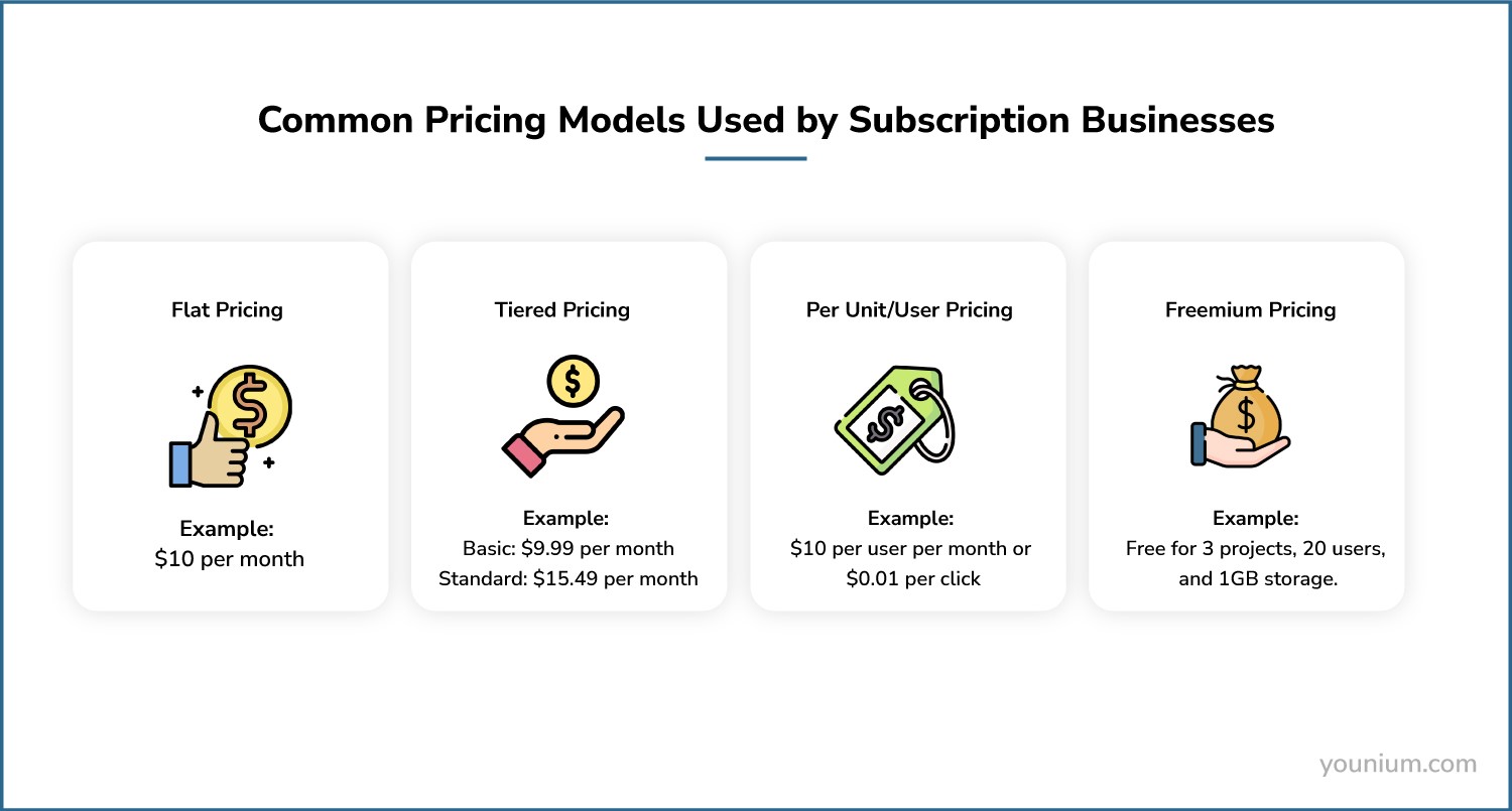 9 Most Important Subscription Management Software Features