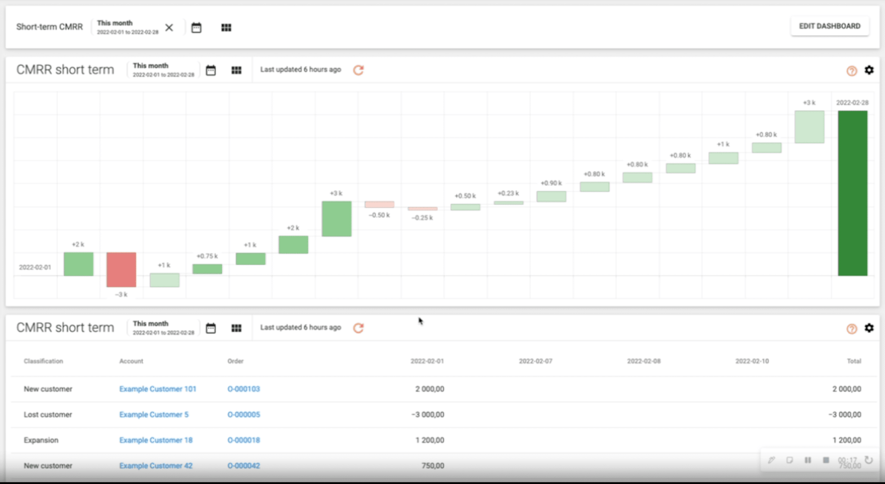 How to Cut Tedious Tasks and Seize a Strategic Finance Seat