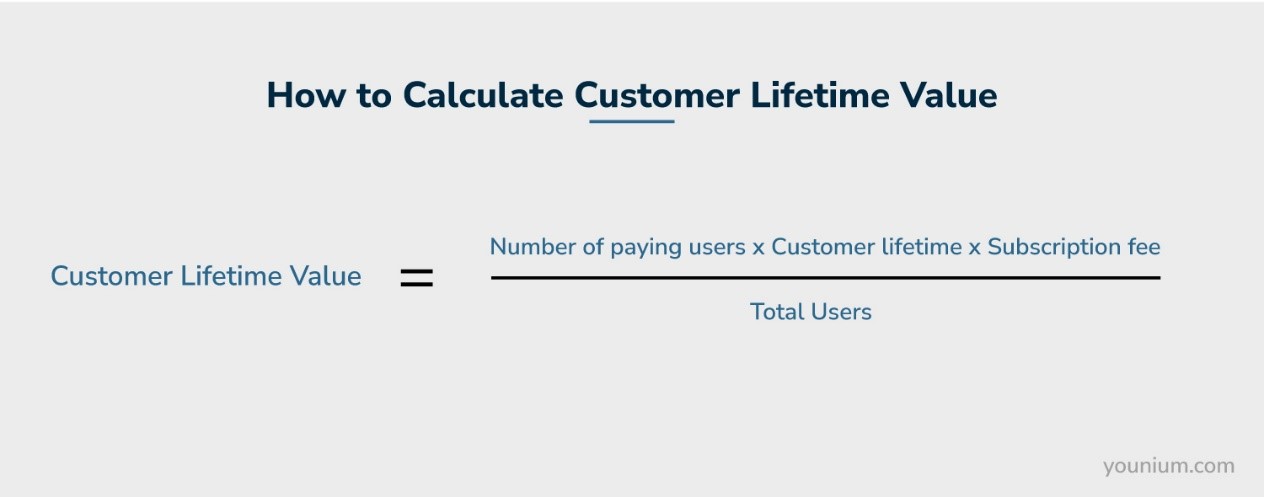 How to Create a Subscription Revenue Model Template in 2025
