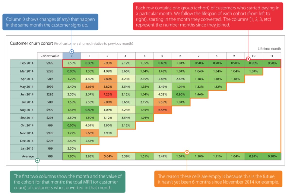 Churn Analysis: Definition, Ways to Do it, & How to Monitor it