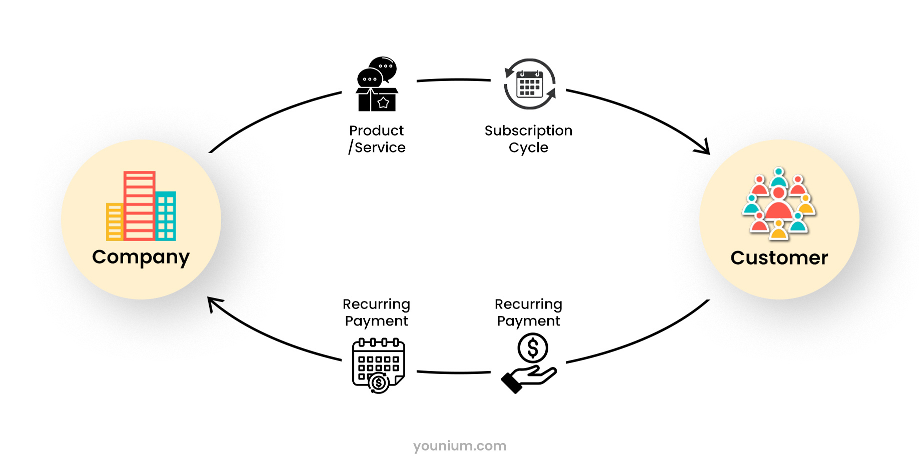 How to Create a Subscription Revenue Model Template in 2025