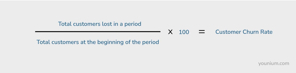 Churn Analysis: Definition, Ways to Do it, & How to Monitor it