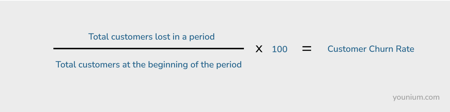 Churn Analysis: Definition, Ways to Do it, & How to Monitor it