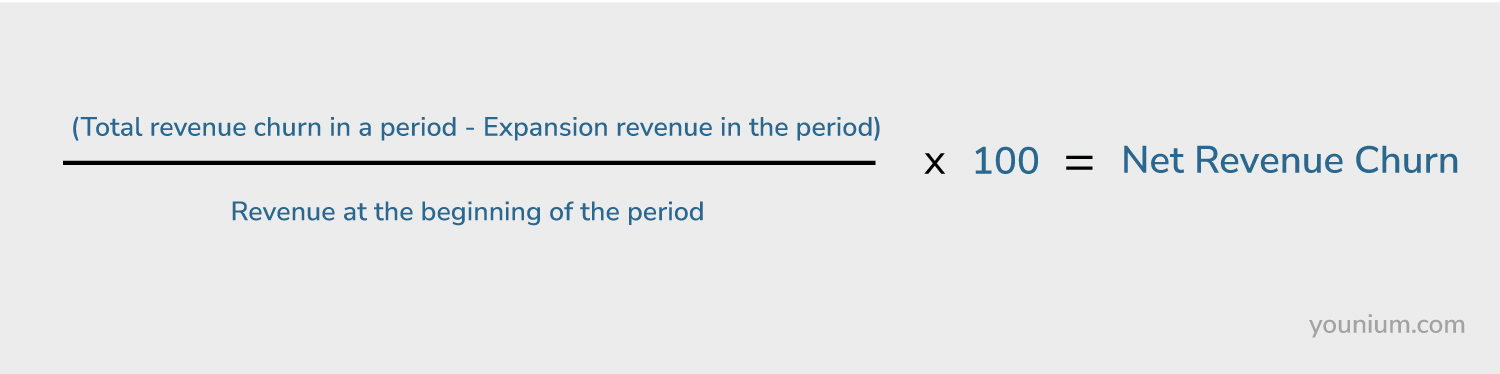 Churn Analysis: Definition, Ways to Do it, & How to Monitor it