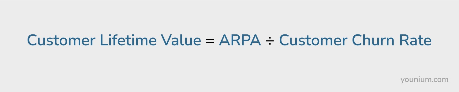 Forecasting Subscription Revenue: How to Do It Right