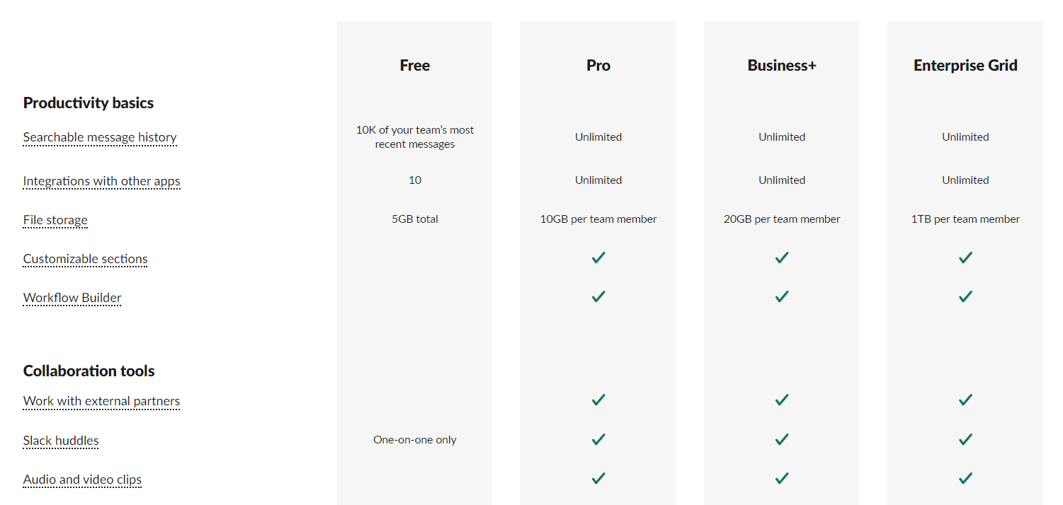 9 Most Important Subscription Management Software Features