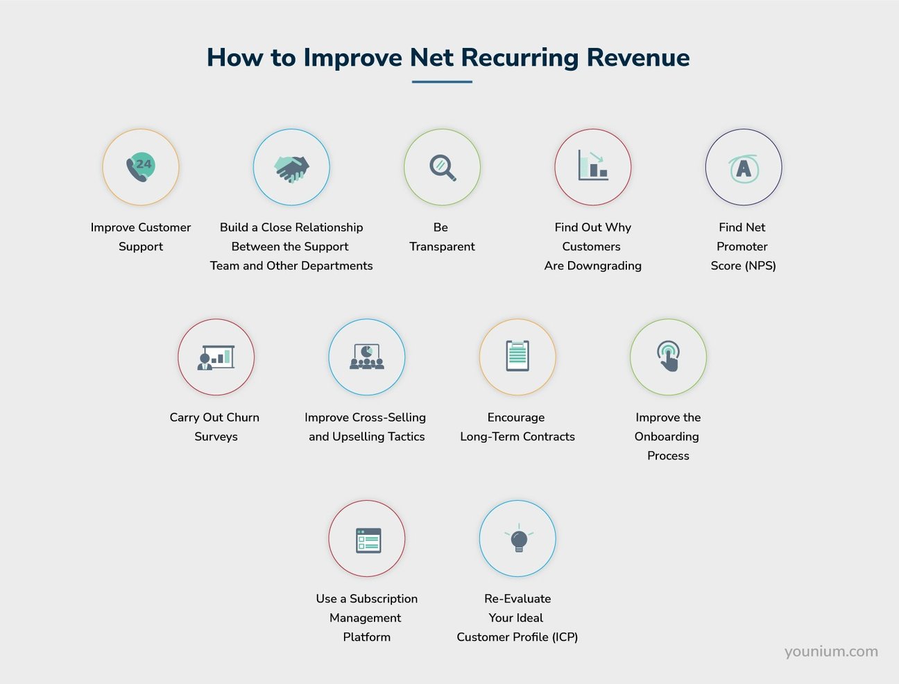 Mastering Net Recurring Revenue: Key Insights for 2024