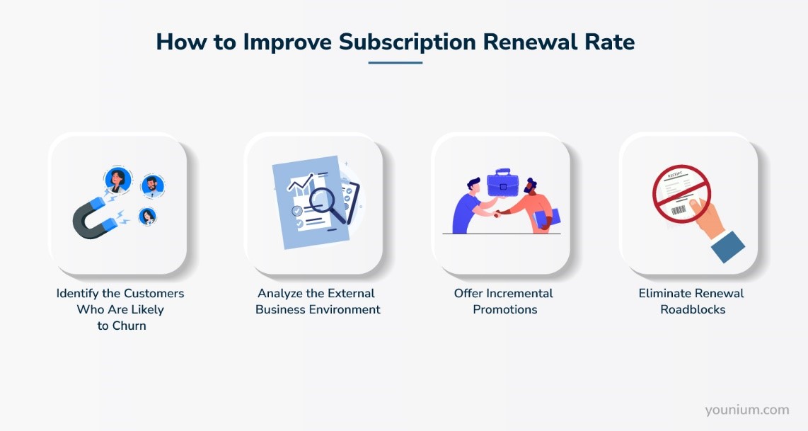How to Improve Subscription Renewal Rates - 4 Easy Steps
