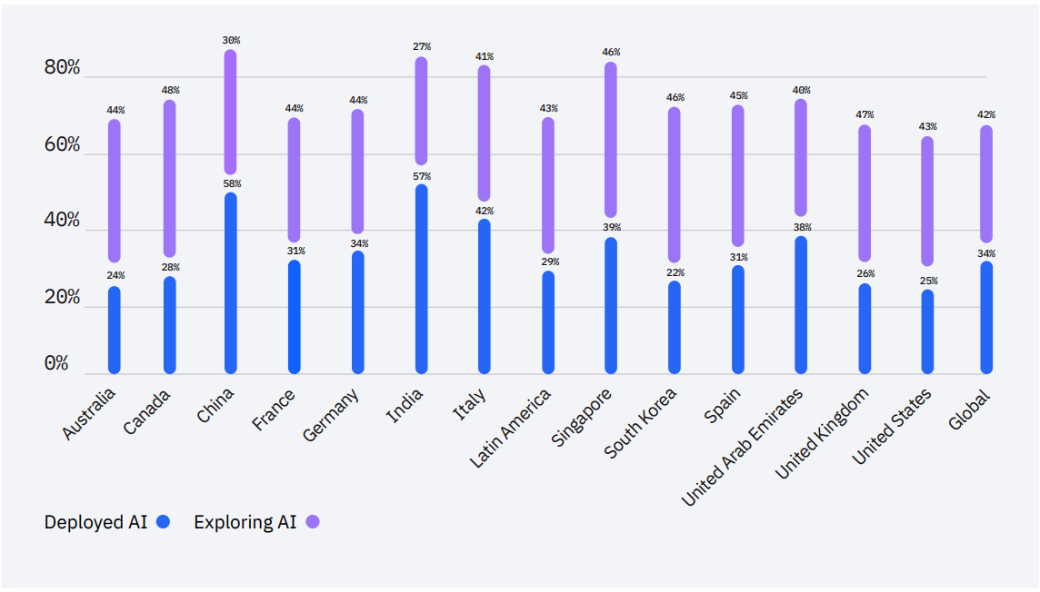 Revenue Growth Management: What is it and Why it’s Important
