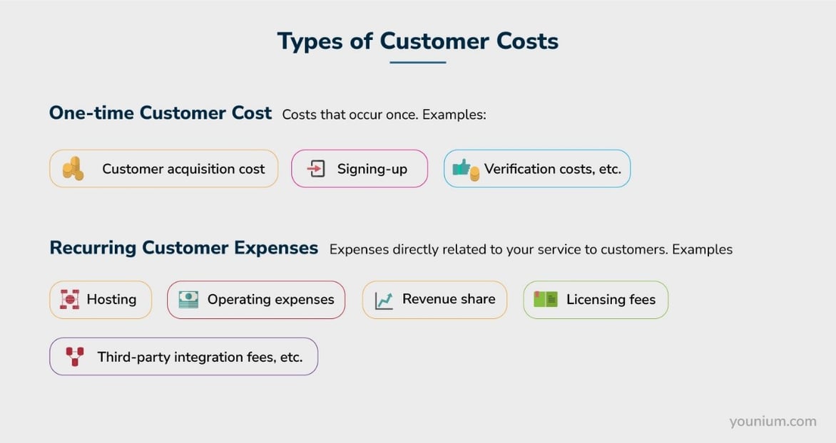 How to Create a Subscription Revenue Model Template in 2025