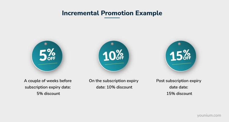 How to Create a Subscription Revenue Model Template in 2025