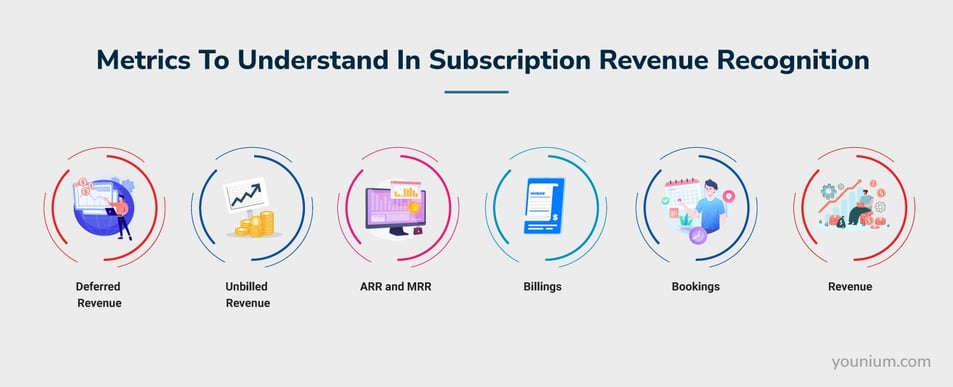 Subscription Billing Revenue Recognition: SaaS Guide