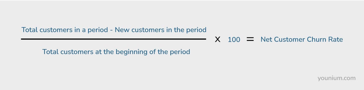 Churn Analysis: Definition, Ways to Do it, & How to Monitor it