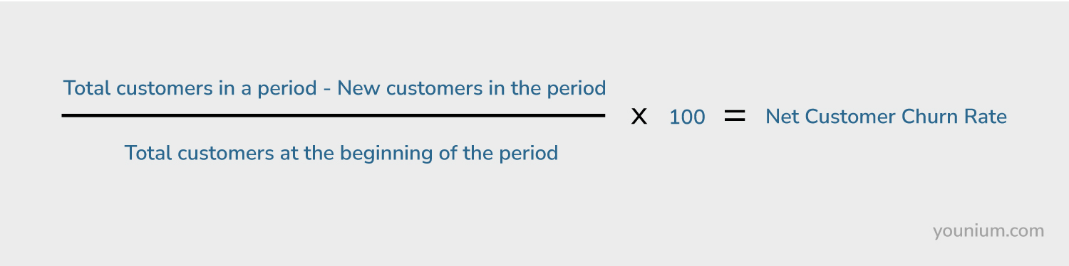 Churn Analysis: Definition, Ways to Do it, & How to Monitor it