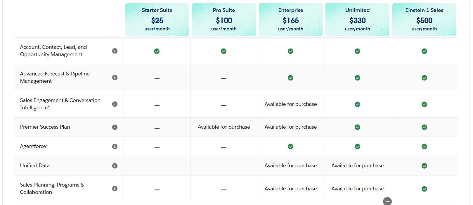 What is Subscription Billing? A Guide for SaaS Businesses