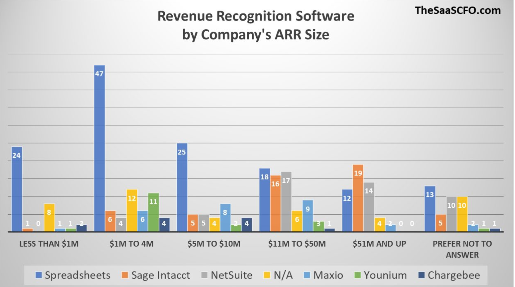 SaaS CFO Quarterly Report