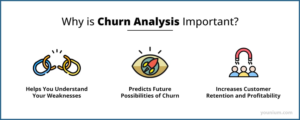 Churn Analysis: Definition, Ways to Do it, & How to Monitor it