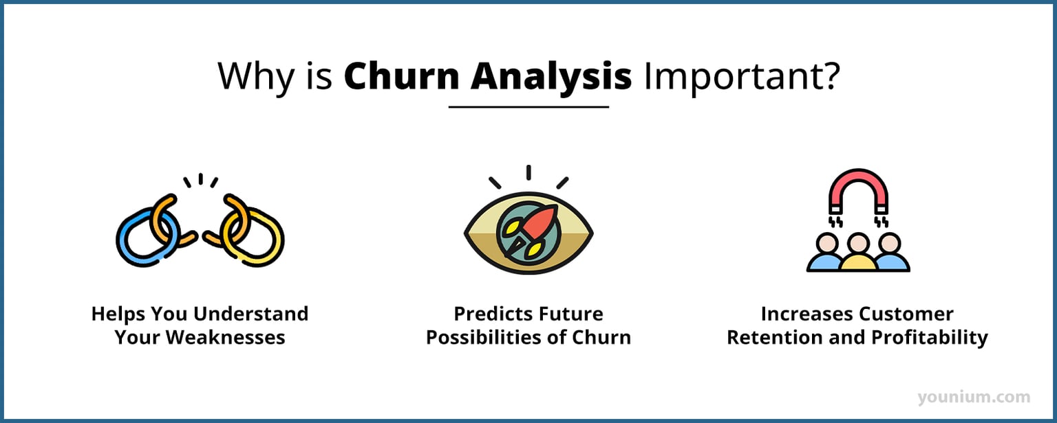 Churn Analysis: Definition, Ways to Do it, & How to Monitor it