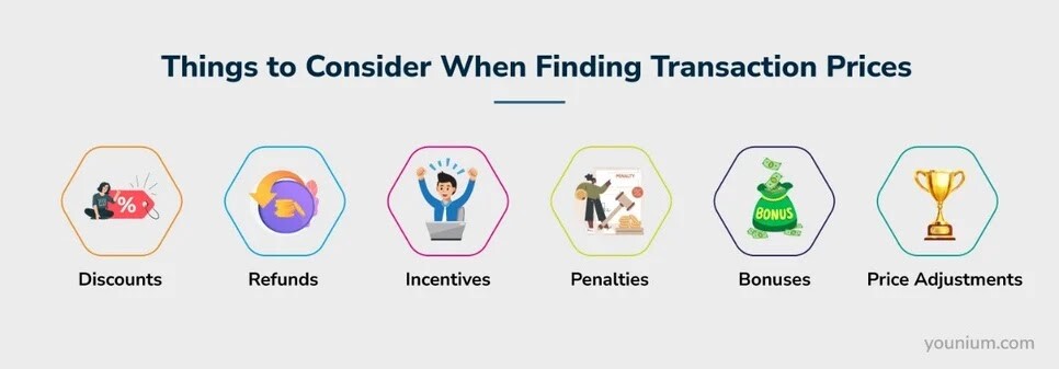 SaaS Revenue Recognition: Scenarios, Standards, and Methods