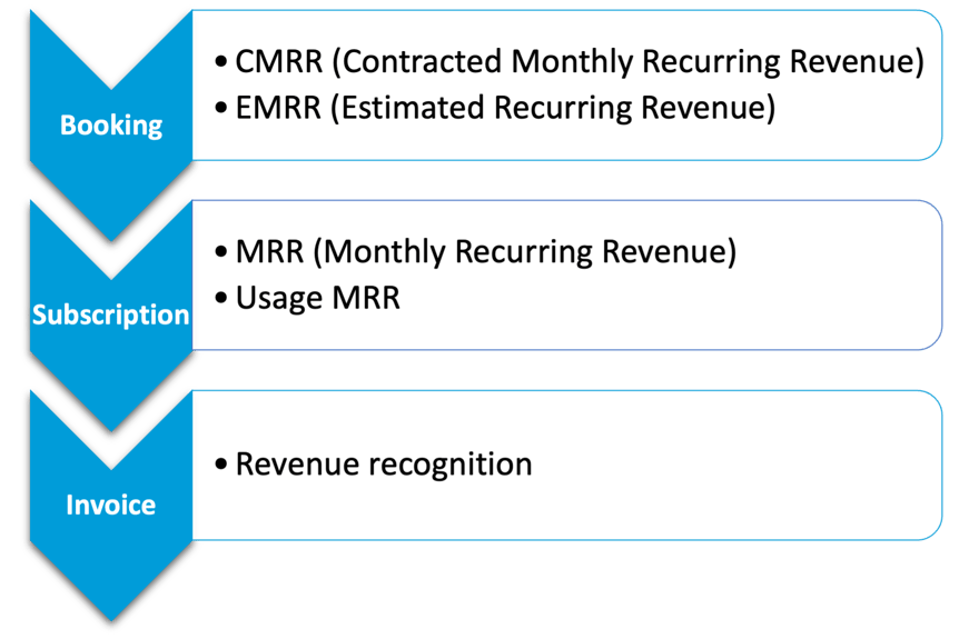 Subscription Metrics Part 3: Usage-based, EMRR & Usage MRR