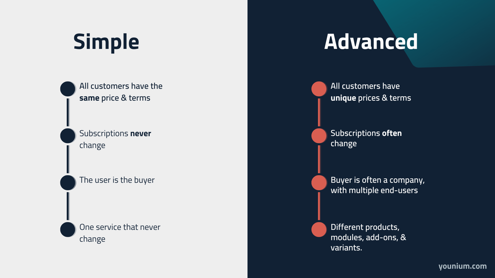 What is SaaS Billing? Best Practices and How-To Guide